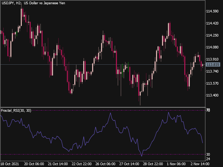 Order Block Indicators with Strategies for MT4 and MT5 ⋆ New MT4 ...