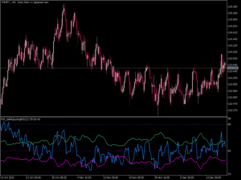 FX5 Self Adjusting RSI Indicator (MQL5) ⋆ Top MT5 Indicators (.mq5 or .ex5) ⋆ Best-MetaTrader ...
