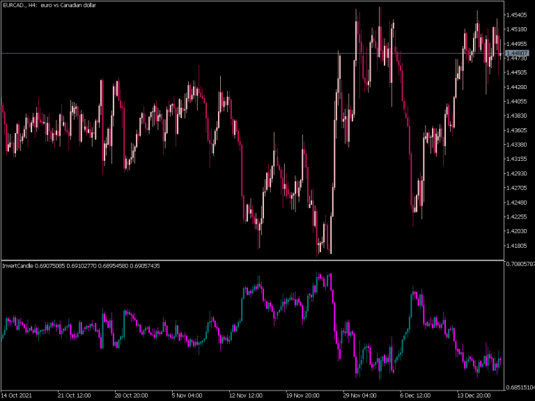 MTF Candle Indicator for MT5 ⋆ Top MT5 Indicators (.mq5 or .ex5) ⋆ Best ...
