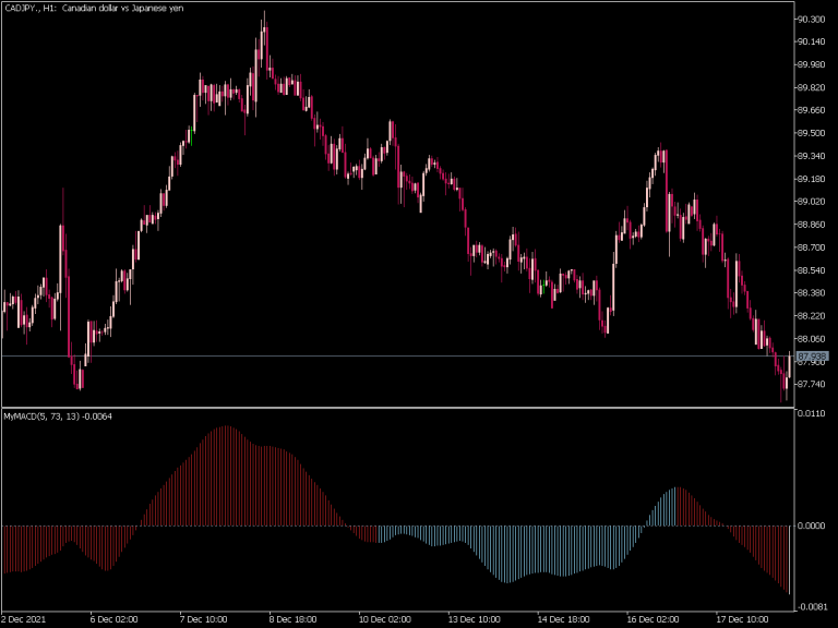MACD Signals Indicator (MQL5) ⋆ Top MT5 Indicators (.mq5 or .ex5) ⋆ ... MACD Signals Indicator (MQL5) ⋆ Top MT5 Indicators (.mq5 or .ex5) ⋆ ...