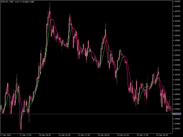 NonLag MA Multi Time Frame Version ⋆ Top MT5 Indicators (.mq5 or .ex5 ...