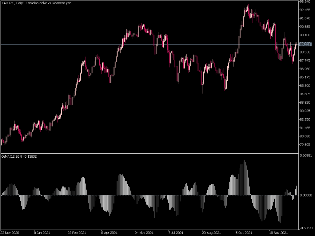 Moving Average of Oscillator ⋆ Top MT5 Indicators (.mq5 or .ex5) ⋆ Best ...