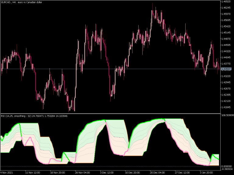 Auto Trend Line with Alert Indicator for MT5 ⋆ Top MT5 Indicators (.mq5 ...
