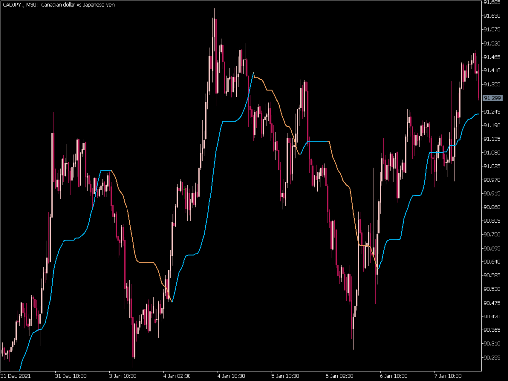 Smoothed Kijun Sen Indicator ⋆ Top Mt5 Indicators Mq5 Or Ex5 ⋆ Best
