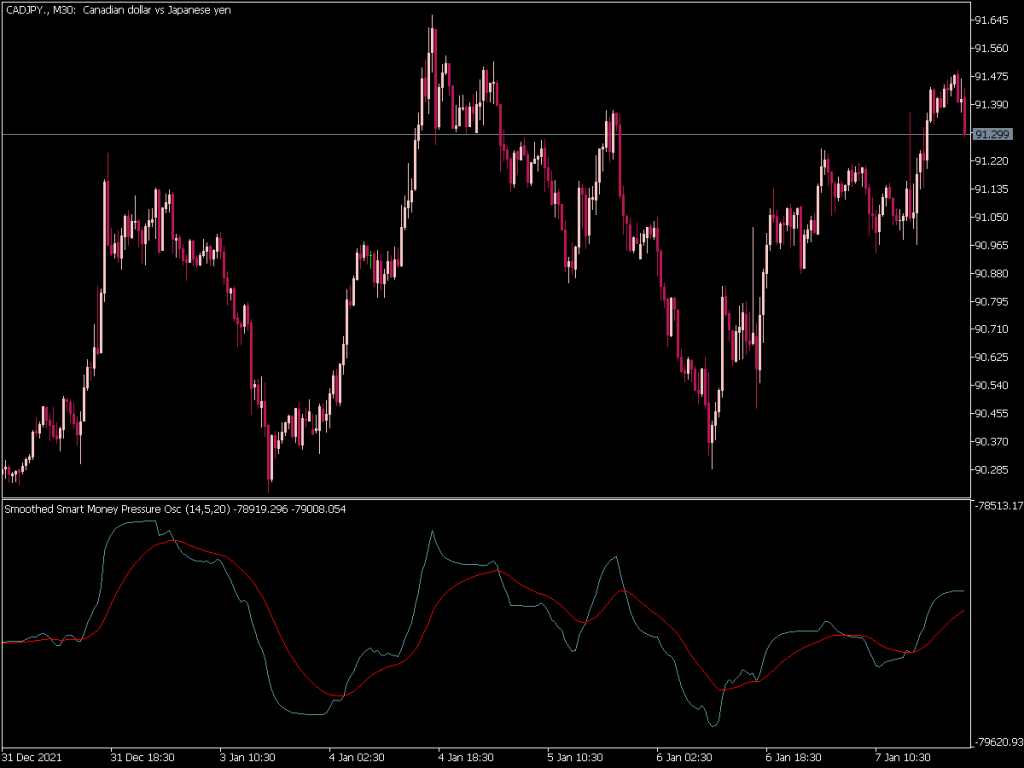 Heiken Ashi MTF Smoothed Indicator for MT5 ⋆ Top MT5 Indicators (.mq5 or .ex5) ⋆ Best-MetaTrader ...