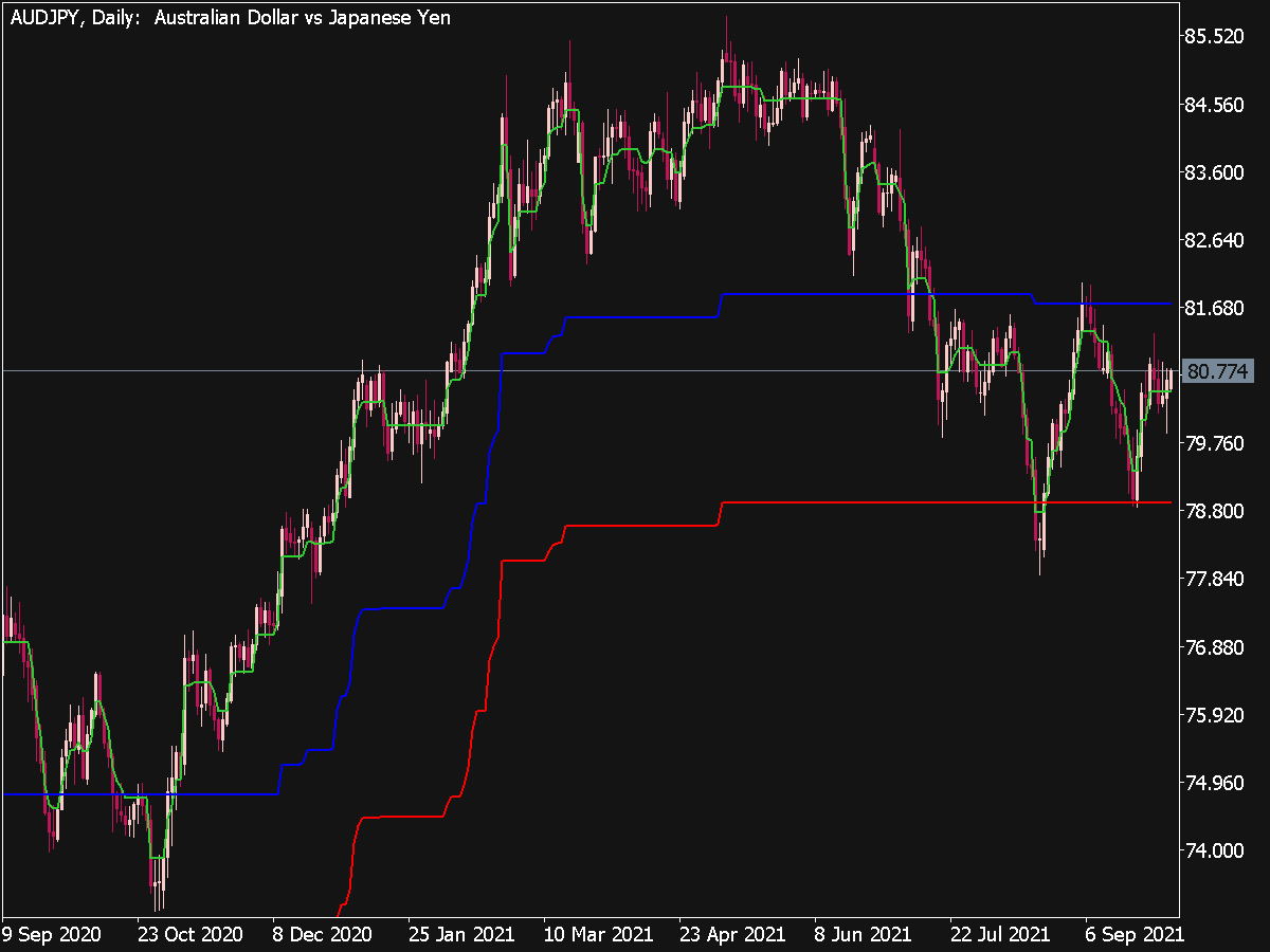 Xmaster Formula Mt4 Indicator 2020 Xmaster Formula Indicator In Forex: