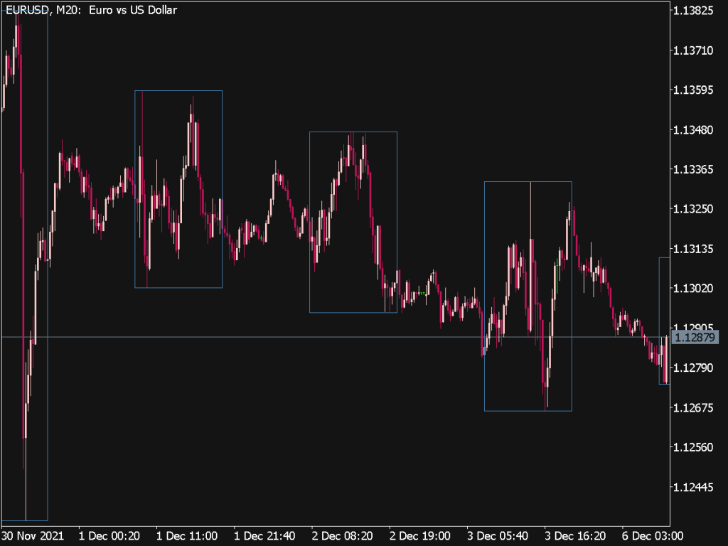 Shved Supply and Demand Indicator for MT5 ⋆ Top MT5 Indicators (.mq5 or ...