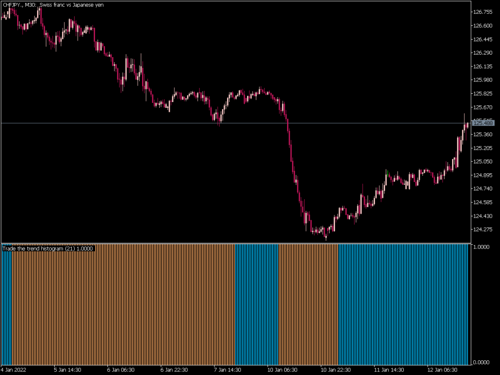 MACD 2 Lines with Histogram Indicator ⋆ Top MT5 Indicators (.mq5 or ... MACD 2 Lines with Histogram Indicator ⋆ Top MT5 Indicators (.mq5 or ...