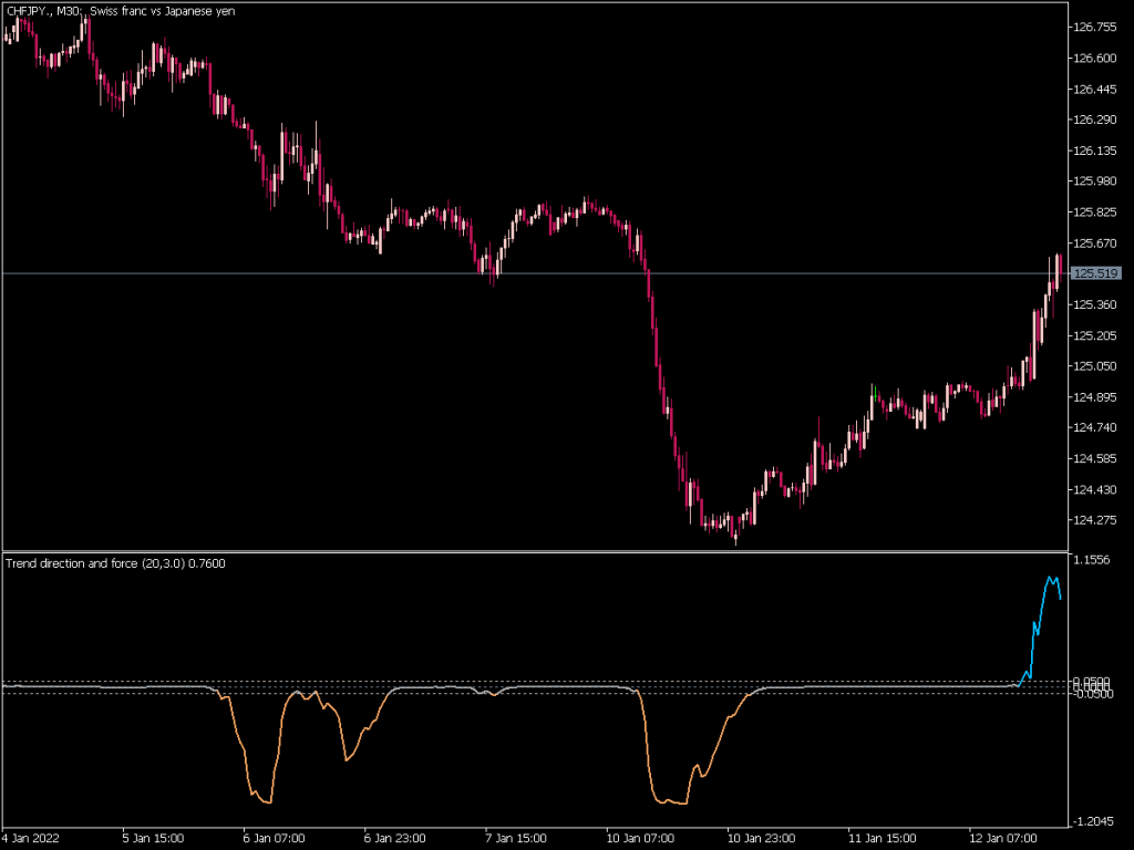 Heiken Ashi MTF Smoothed Indicator for MT5 ⋆ Top MT5 Indicators (.mq5 ...