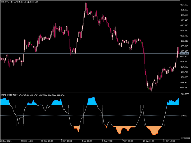 MT5 Indicators (.mq5 or .ex5) ⋆ Page 17 of 529 ⋆ Best-MetaTrader ...