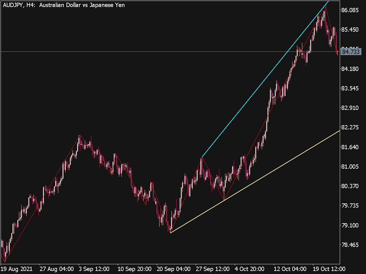 Zigzag 2 Line Indicator ⋆ Top Mt5 Indicators Mq5 Or Ex5 ⋆ Best