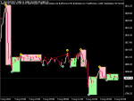 123 Pattern Indicator ⋆ Top MT5 Indicators {mq5 & ex5} ⋆ Best ...