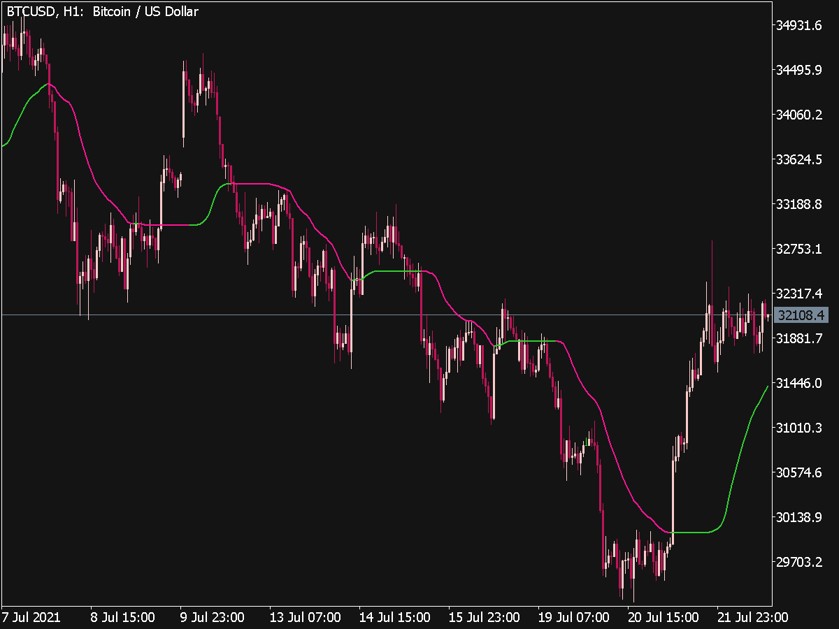 ADX VMA Indicator ⋆ Top MT5 Indicators (.mq5 or .ex5) ⋆ Best-MetaTrader ... ADX VMA Indicator ⋆ Top MT5 Indicators (.mq5 or .ex5) ⋆ Best-MetaTrader ...