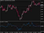 Ang AZad C Indicator (MQL5) ⋆ Top MT5 Indicators (.mq5 or .ex5) ⋆ Best-MetaTrader-Indicators.com