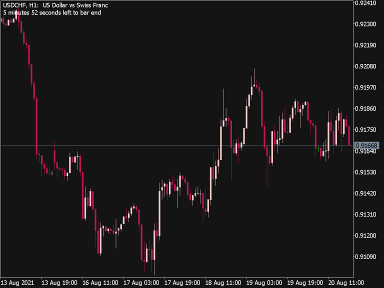 Bar Countdown Timer ⋆ Top MT5 Indicators (.mq5 or .ex5) ⋆ Best ... Bar Countdown Timer ⋆ Top MT5 Indicators (.mq5 or .ex5) ⋆ Best ...