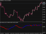 MT5 Indicators (.mq5 or .ex5) ⋆ Page 91 of 407 ⋆ Best-MetaTrader ...