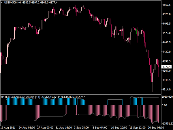 Positive Volume Index ⋆ Free MT4 Indicators {mq4 & ex4} ⋆ Best ...