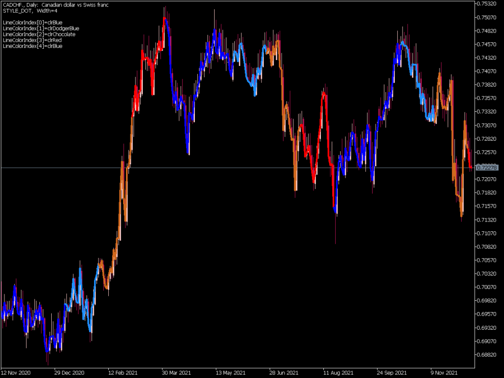 Auto Trend Line with Alert Indicator for MT5 ⋆ Top MT5 Indicators (.mq5 ...