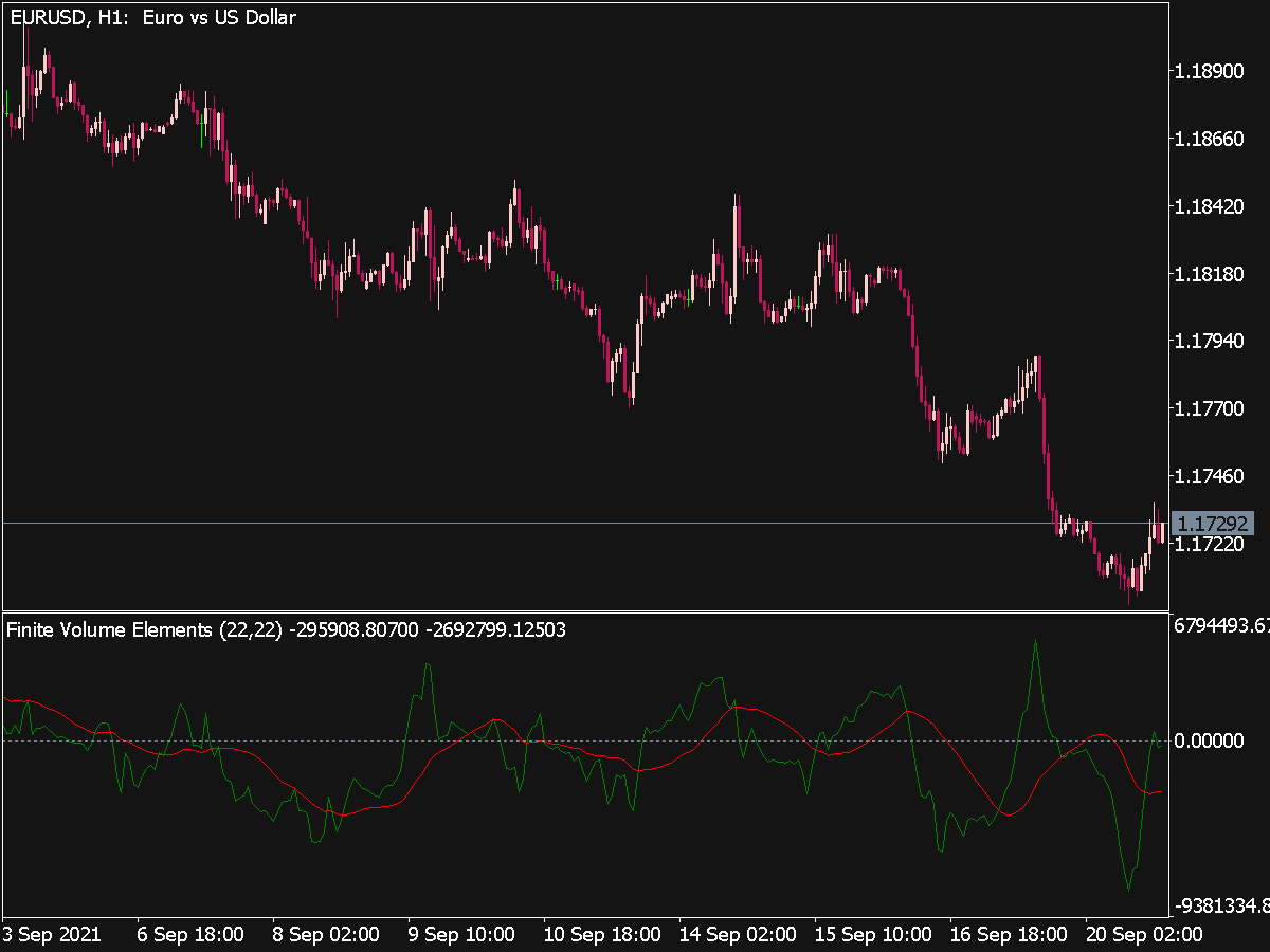 Volume Profile Indicator for MT5 ⋆ Top MT5 Indicators (.mq5 or .ex5) ⋆ ...