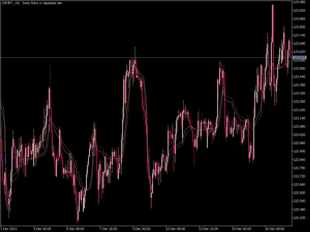 Fractal Adaptive Moving Average Mql5 ⋆ Top Mt5 Indicators Mq5 Or