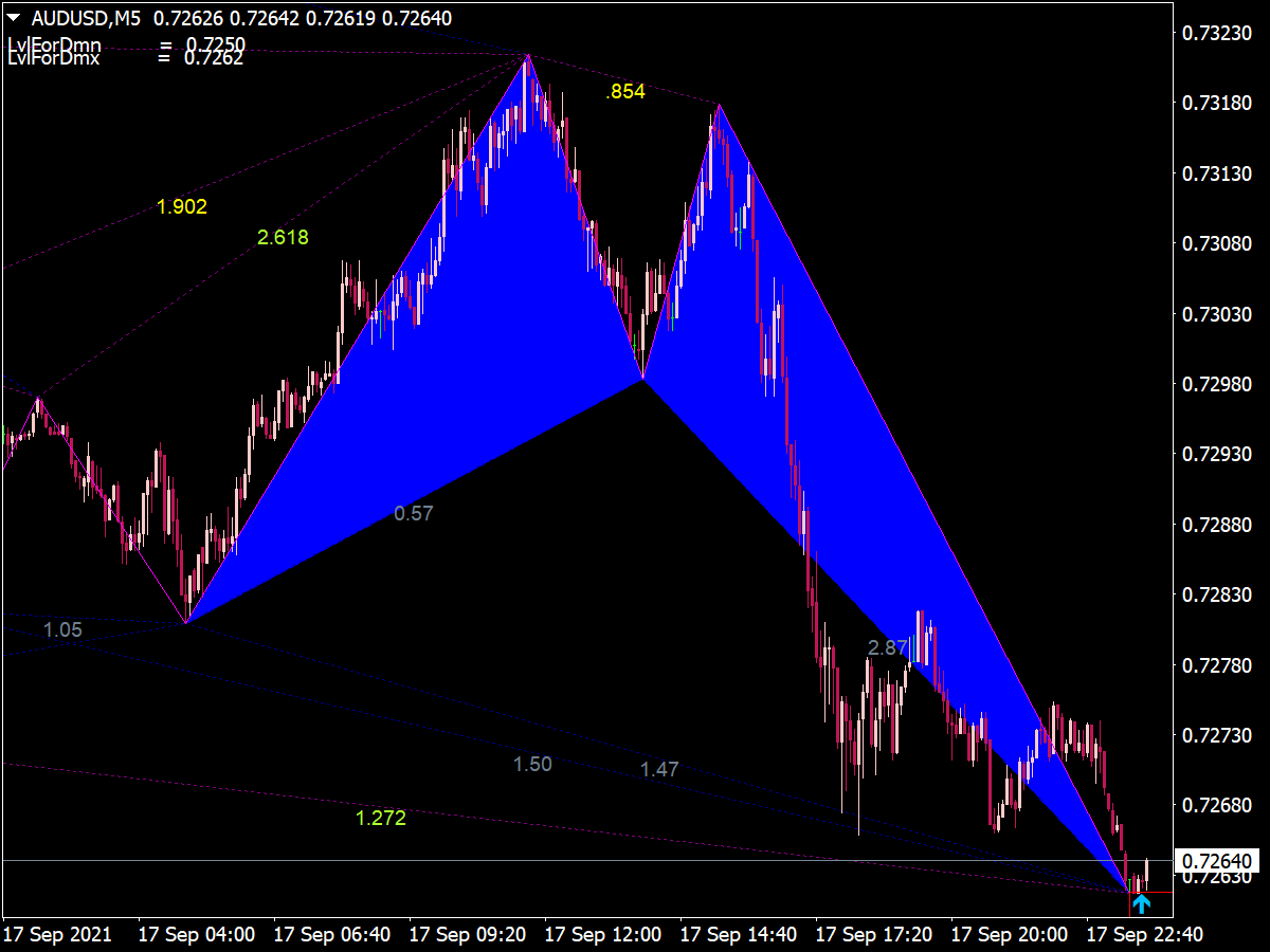 Wolf Waves Scanner Indicator ⋆ Top MT4 Indicators {mq4 & ex4} ⋆ Best ...