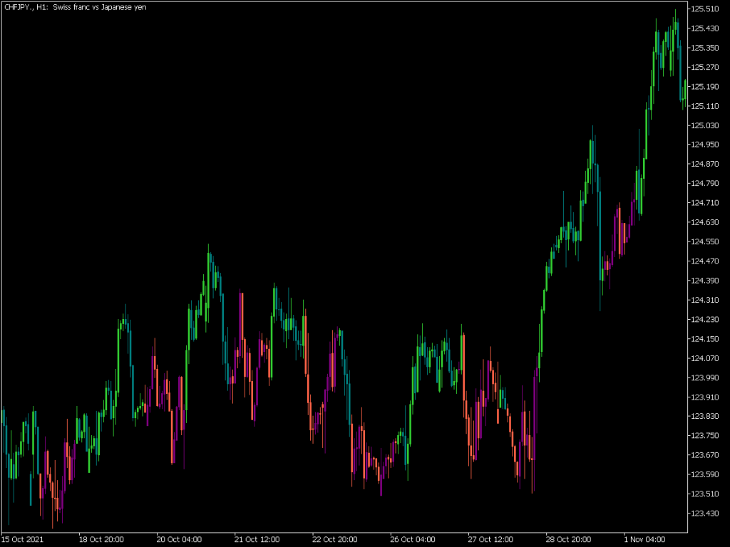 Candle Timer Indicator (MQL5) ⋆ Top MT5 Indicators (.mq5 or .ex5) ⋆ ...
