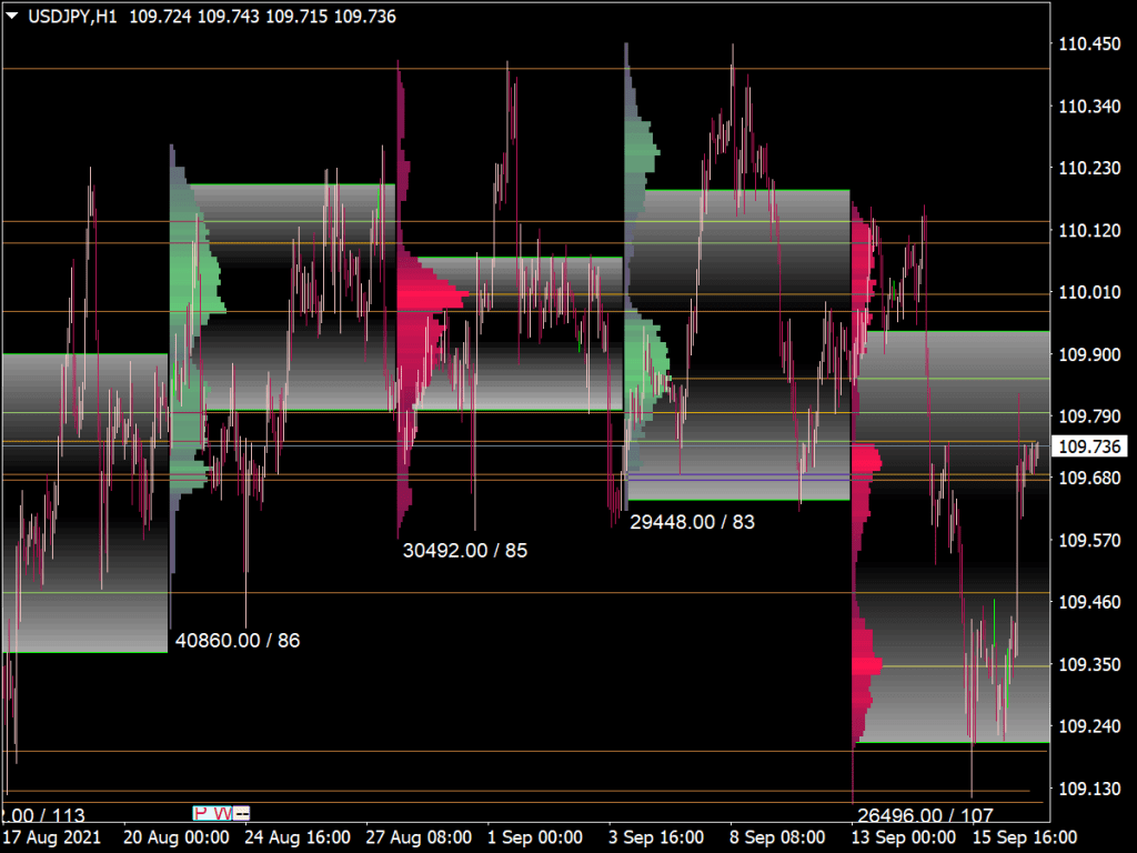 Positive Negative Volume Indicator ⋆ Top MT5 Indicators {mq5 & ex5} ⋆ Best-MetaTrader-Indicators.com