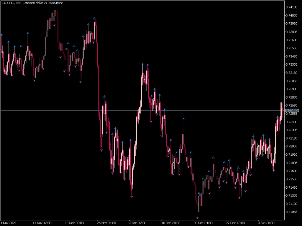 Fine R-Fractals Indicator ⋆ Top MT5 Indicators (.mq5 or .ex5) ⋆ Best ... Fine R-Fractals Indicator ⋆ Top MT5 Indicators (.mq5 or .ex5) ⋆ Best ...