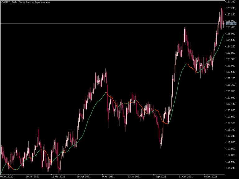 Rma Indicator ⋆ Top Mt5 Indicators Mq5 Or Ex5 ⋆ Best Metatrader 