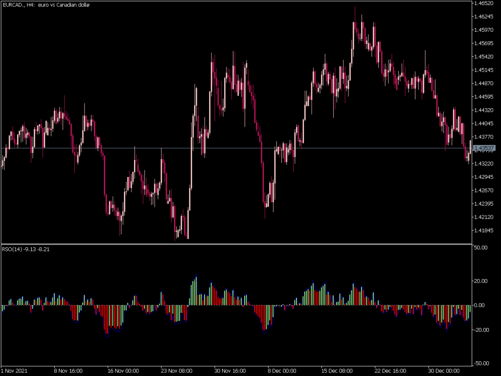 Fair Value Gap Indicator (FVG) for MT5 ⋆ New MT5 Indicators (.mq5 or ...