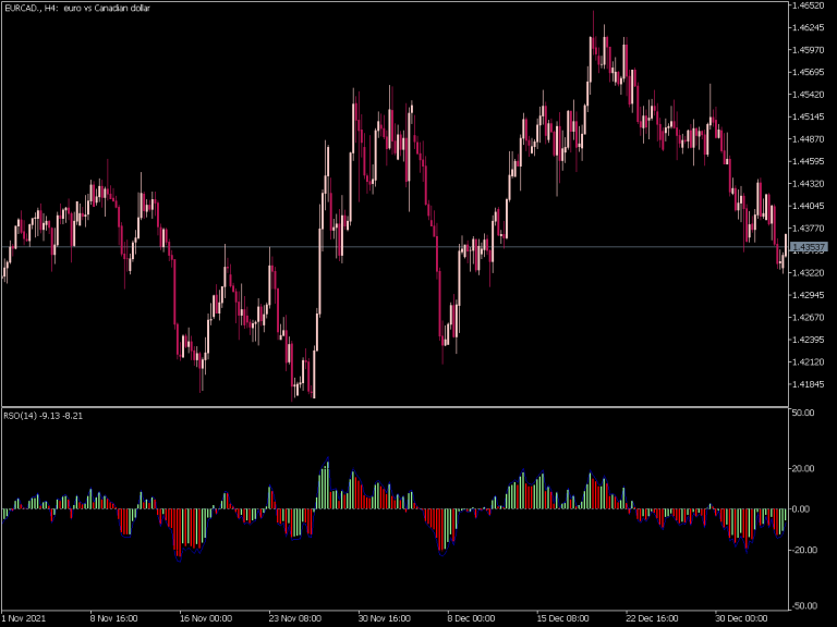 Fair Value Gap Indicator (FVG) for MT5 ⋆ New MT5 Indicators (.mq5 or ...