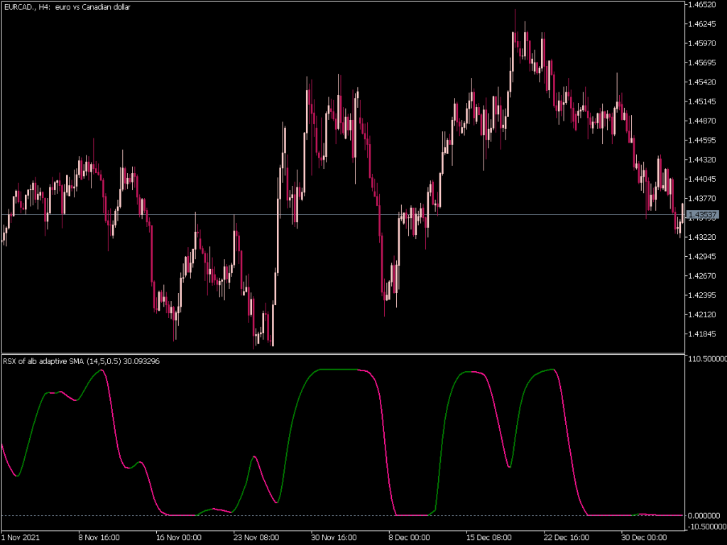 Rsx Of Adaptive Lookback Average ⋆ Top Mt5 Indicators Mq5 Or Ex5 ⋆ Best Metatrader 9309