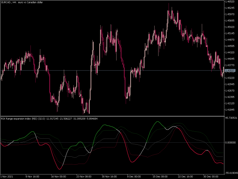 RSX Range Expansion Index with Floating Levels ⋆ Top MT5 Indicators (.mq5 or .ex5) ⋆ Best ...
