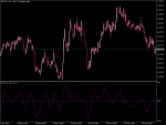 Inverse Fisher Rvi Indicator ⋆ Top MT5 Indicators (.mq5 or .ex5) ⋆ Best ...