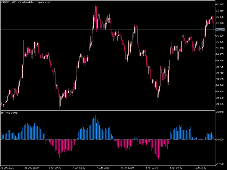 Brilliant Trend Reversal Indicator ⋆ Top MT5 Indicators (.mq5 or .ex5 ...