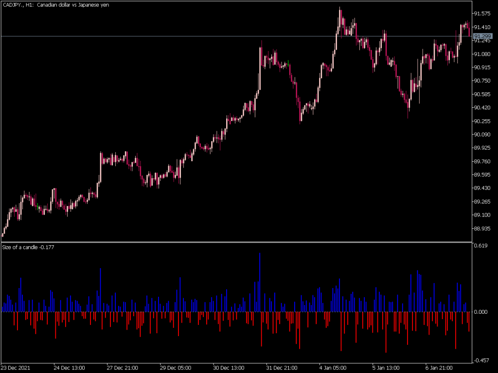 MTF Candle Indicator for MT5 ⋆ Top MT5 Indicators (.mq5 or .ex5) ⋆ Best ...