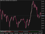 Fibo Pivot Candle Bar ⋆ Top MT5 Indicators (.mq5 or .ex5) ⋆ Best ...