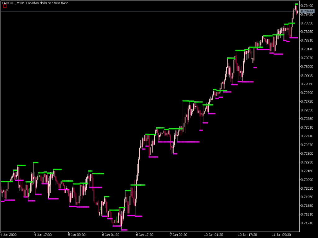 Liquidity Zones Indicators with Strategies for MT4 and MT5 ⋆ New MT4 Indicators (.mq4 or .ex4) ⋆ ...