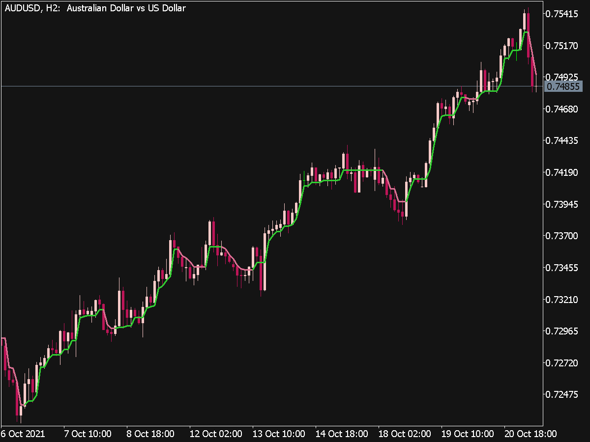 Swing Line Indicator ⋆ Top MT5 Indicators (.mq5 or .ex5) ⋆ Best ...