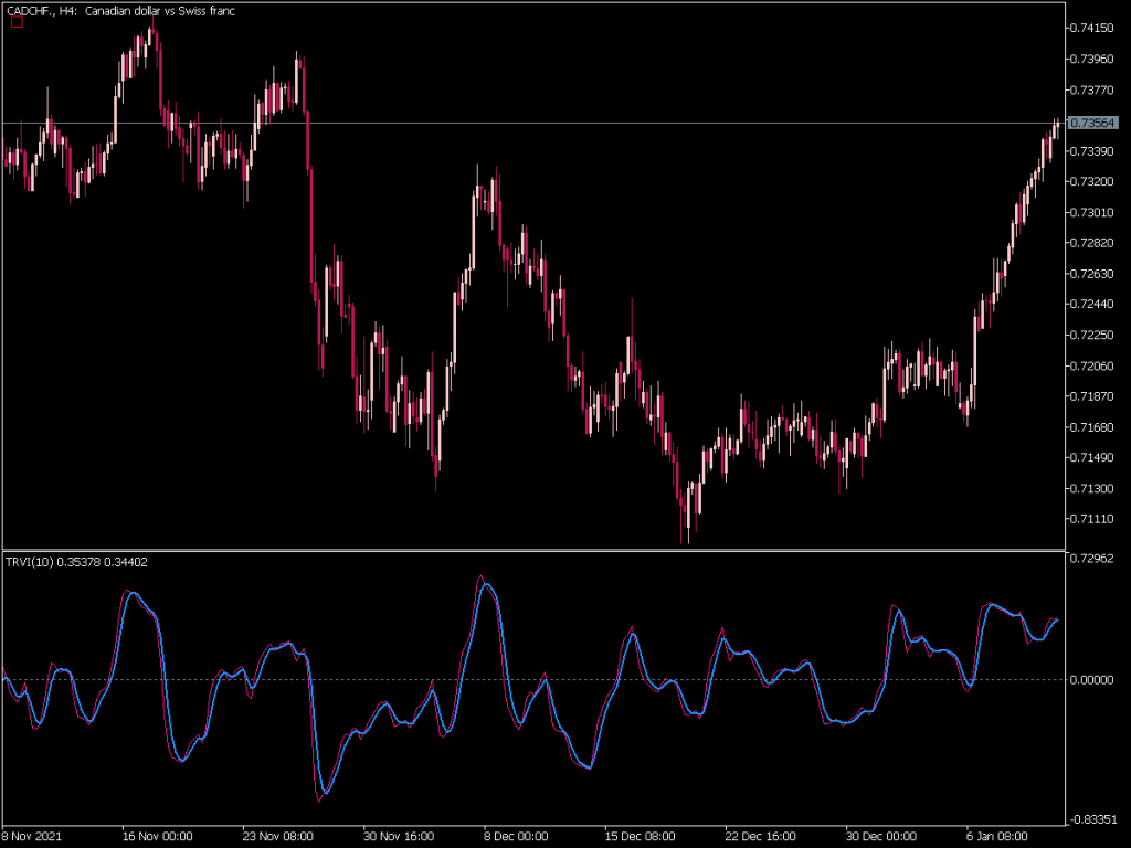 True RVI Indicator ⋆ Top MT5 Indicators (.mq5 or .ex5) ⋆ Best ... True RVI Indicator ⋆ Top MT5 Indicators (.mq5 or .ex5) ⋆ Best ...