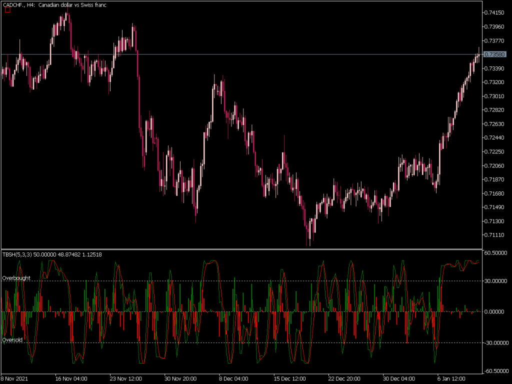 ADX VMA Histogram Indicator ⋆ Top MT5 Indicators (.mq5 or .ex5) ⋆ Best ...
