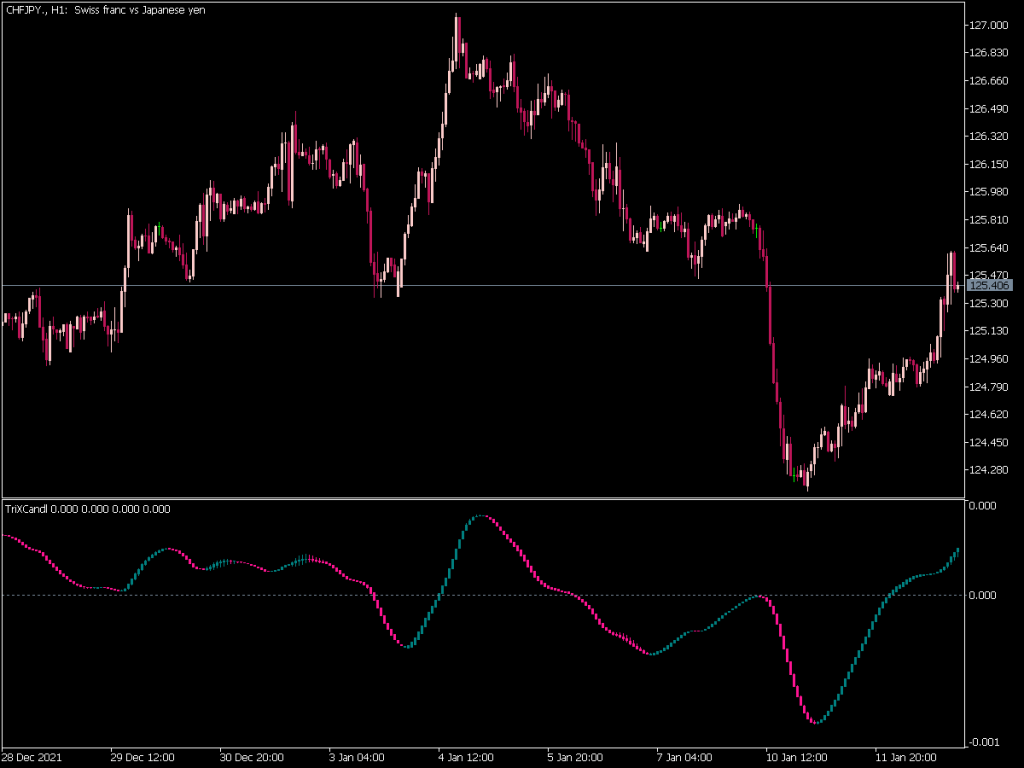 Candle Timer Indicator (MQL5) ⋆ Top MT5 Indicators (.mq5 or .ex5) ⋆ ...