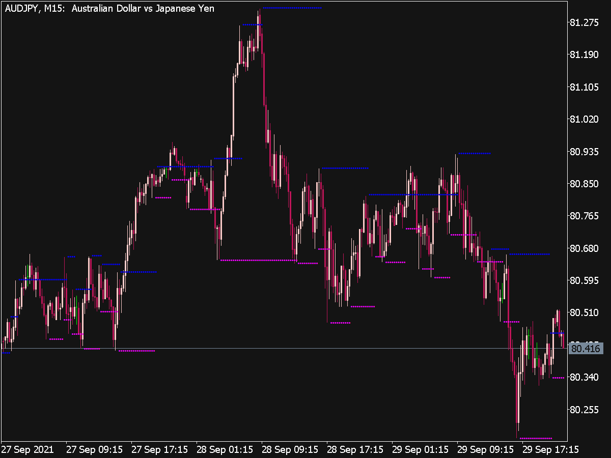 V-Fractals Indicator ⋆ Top MT5 Indicators (.mq5 or .ex5) ⋆ Best ... V-Fractals Indicator ⋆ Top MT5 Indicators (.mq5 or .ex5) ⋆ Best ...
