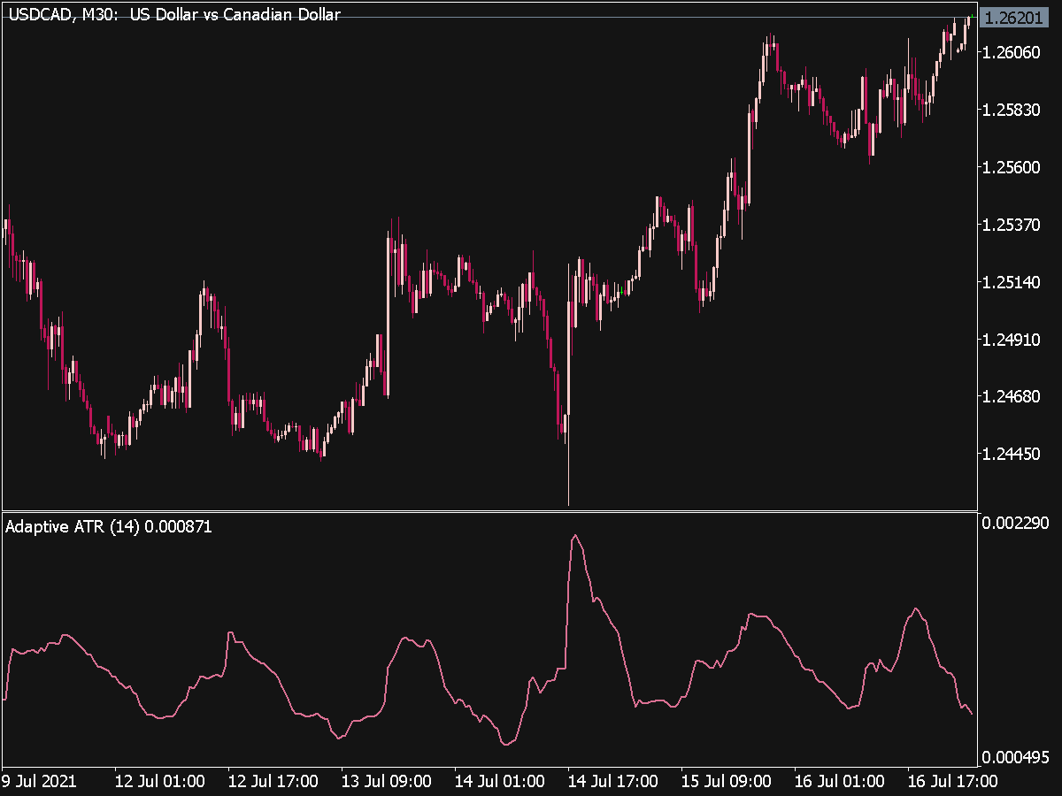 Adaptive ATR Indicator (MQL5) ⋆ Top MT5 Indicators (.mq5 or .ex5) ⋆ ... Adaptive ATR Indicator (MQL5) ⋆ Top MT5 Indicators (.mq5 or .ex5) ⋆ ...