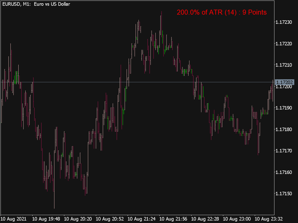 ATR Value Indicator (MQL5) ⋆ Top MT5 Indicators (.mq5 or .ex5) ⋆ Best ... ATR Value Indicator (MQL5) ⋆ Top MT5 Indicators (.mq5 or .ex5) ⋆ Best ...