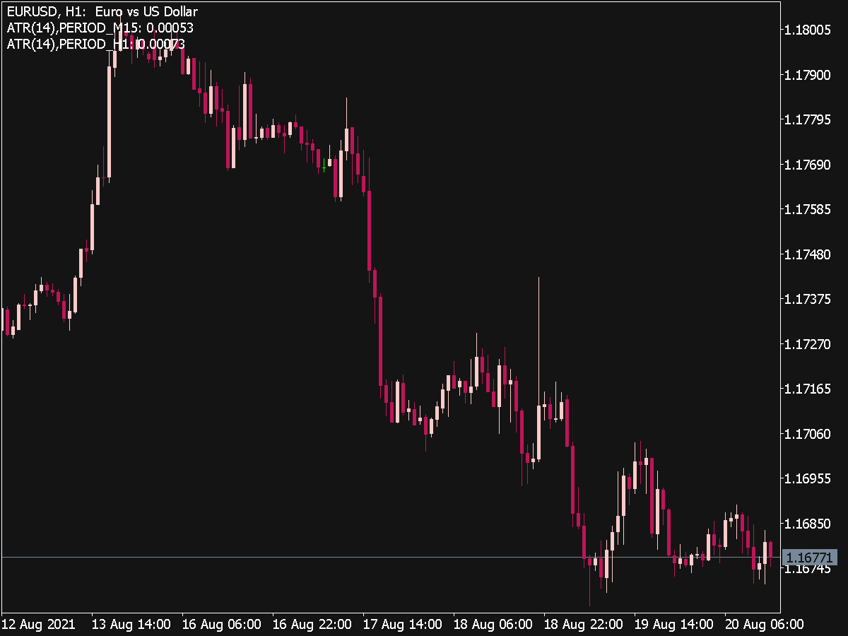 Average True Range Digital Indicator ⋆ Top MT5 Indicators (.mq5 or .ex5 ...