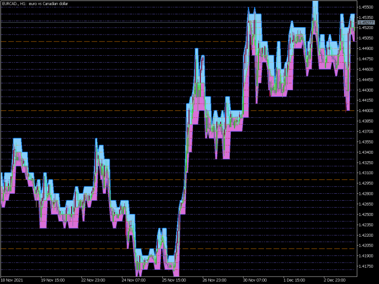 V Grid Line Intraday X3 Indicator ⋆ Top MT5 Indicators (.mq5 or .ex5) ⋆ ...