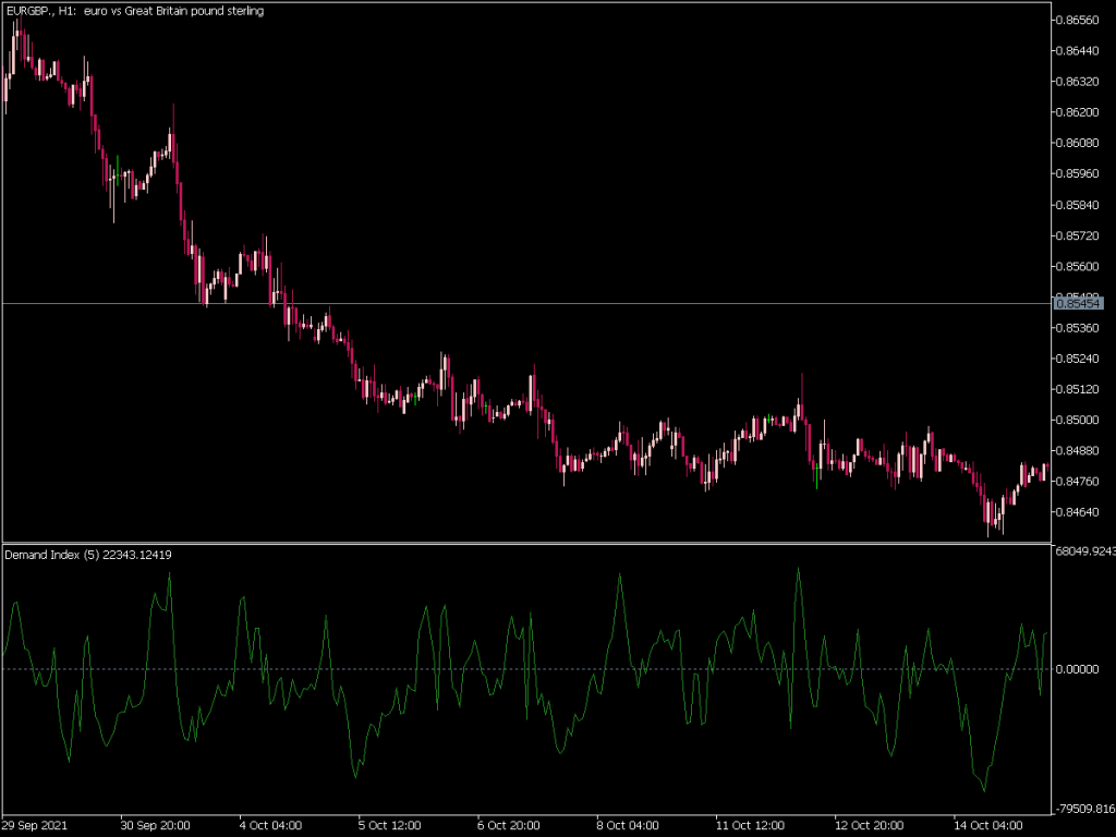 Supply and Demand Indicator for MT5 ⋆ Top MT5 Indicators (.mq5 or .ex5 ...