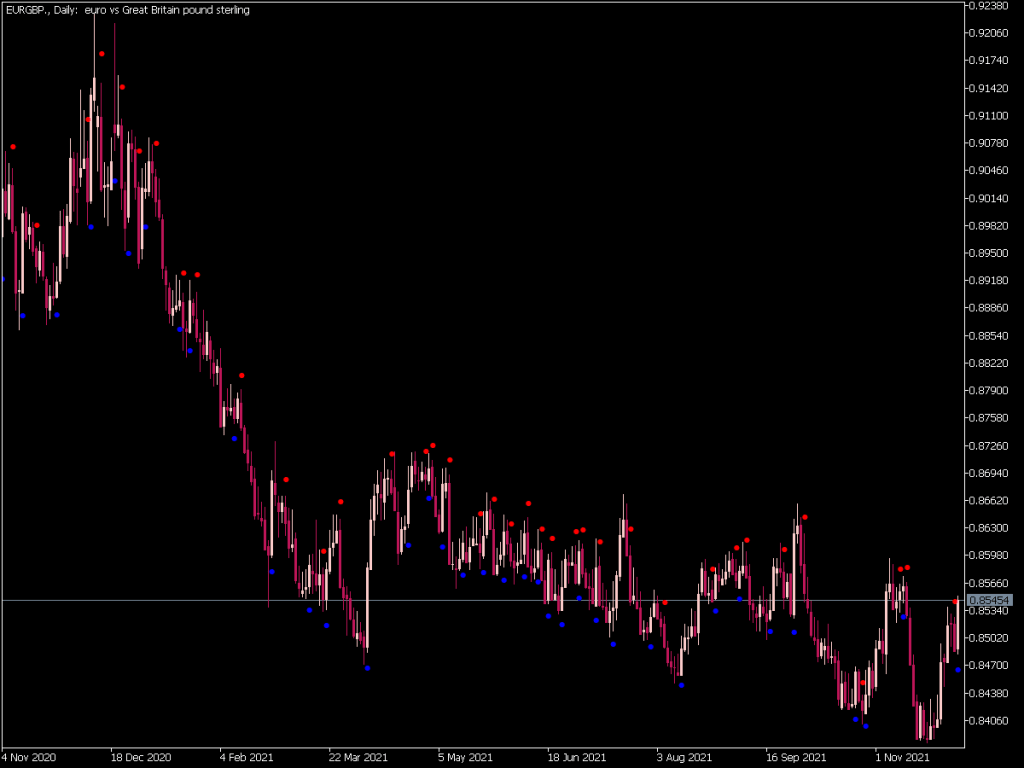 Dots Sign Indicator ⋆ Top MT5 Indicators (.mq5 or .ex5) ⋆ Best ...