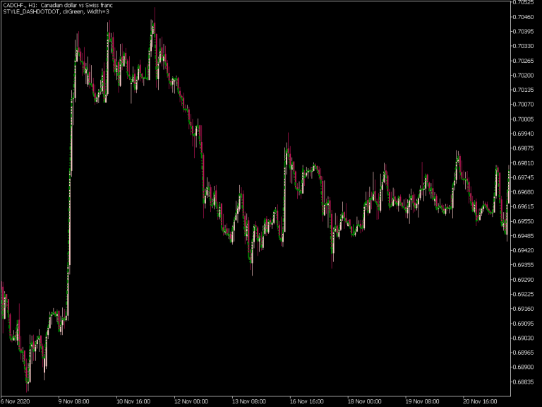 Auto Trend Line with Alert Indicator for MT5 ⋆ Top MT5 Indicators (.mq5 ...